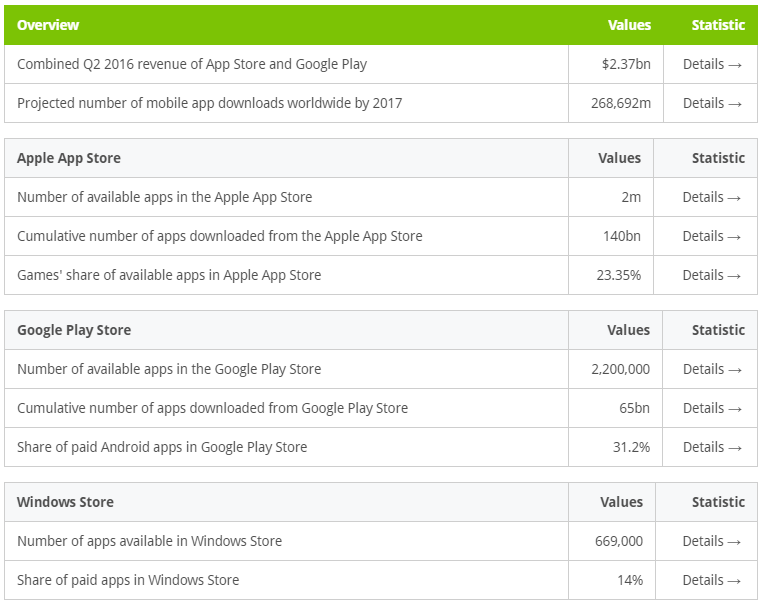 iPhone Application Development | AppScholar Digital Marketing Agency